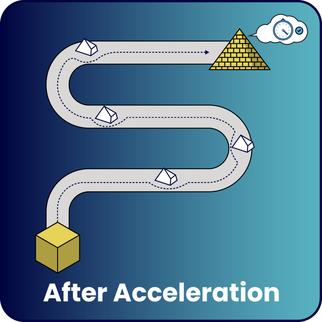 Accelerating Science: the Classical Mechanics Perspective | エンソート合同会社