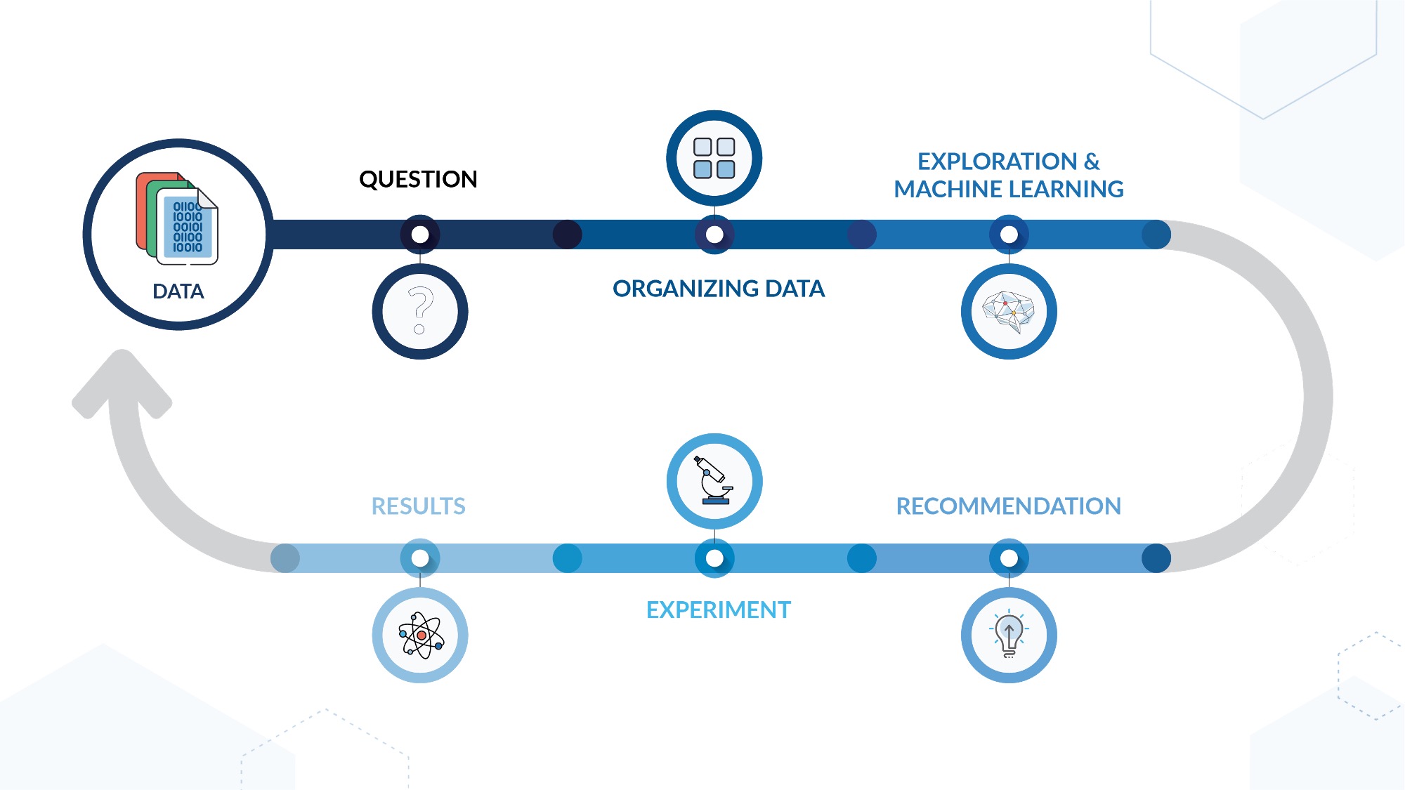 Webinar Q&A: Accelerating Product Reformulation with Machine Learning ...